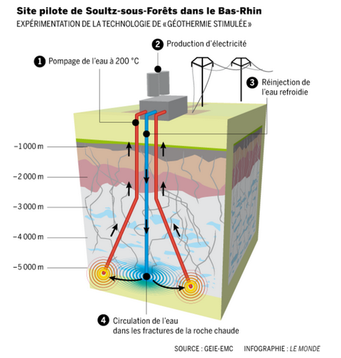 MINES – nouveau permis et géothermie à haute température | CADE ...